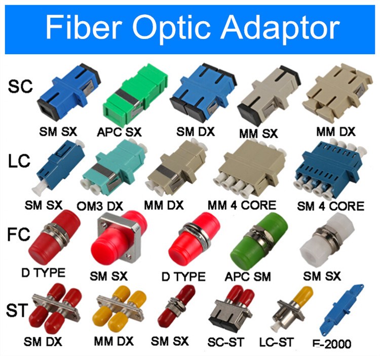 Connector Point | Products